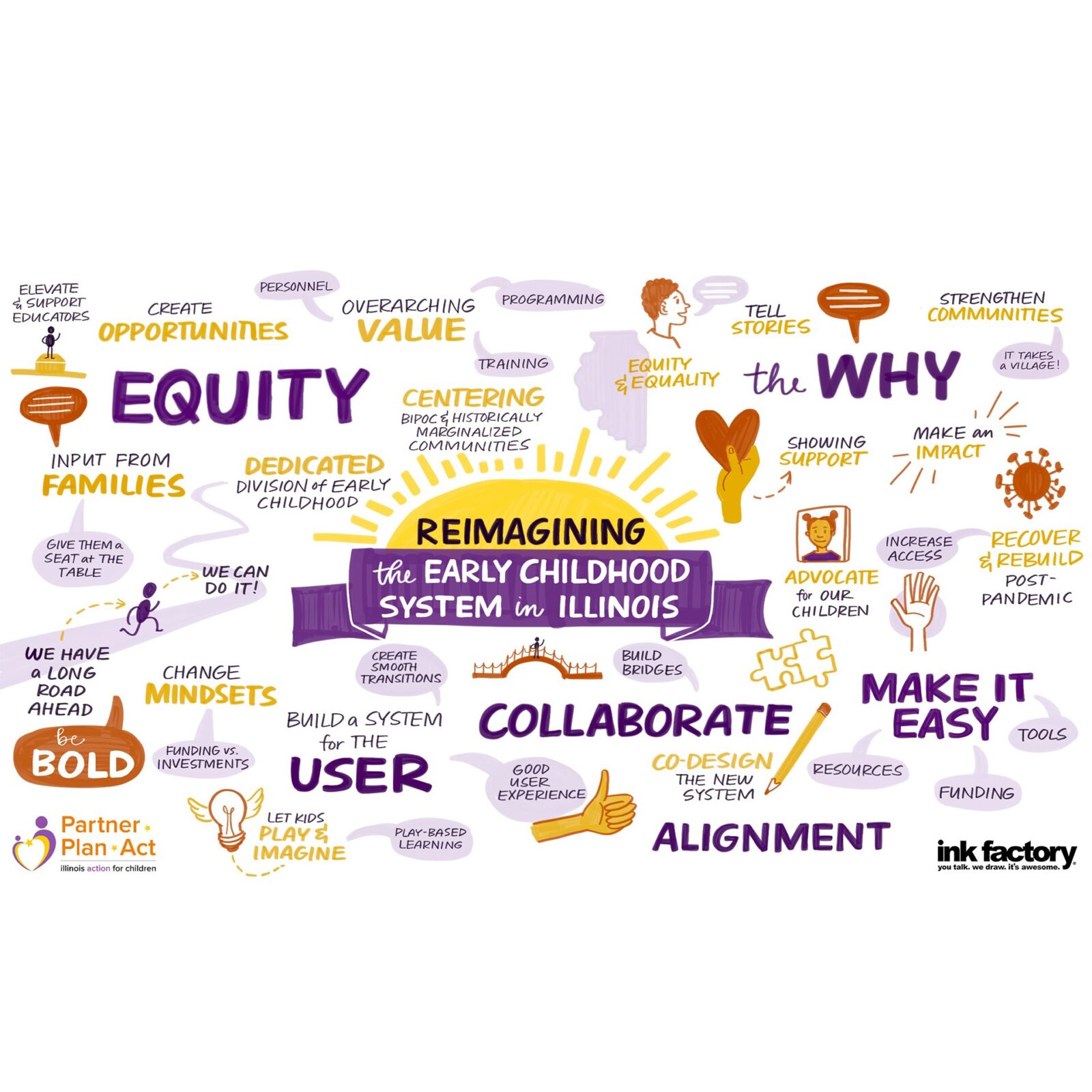 Illinois Early Childhood System Overview | Partner Plan Act