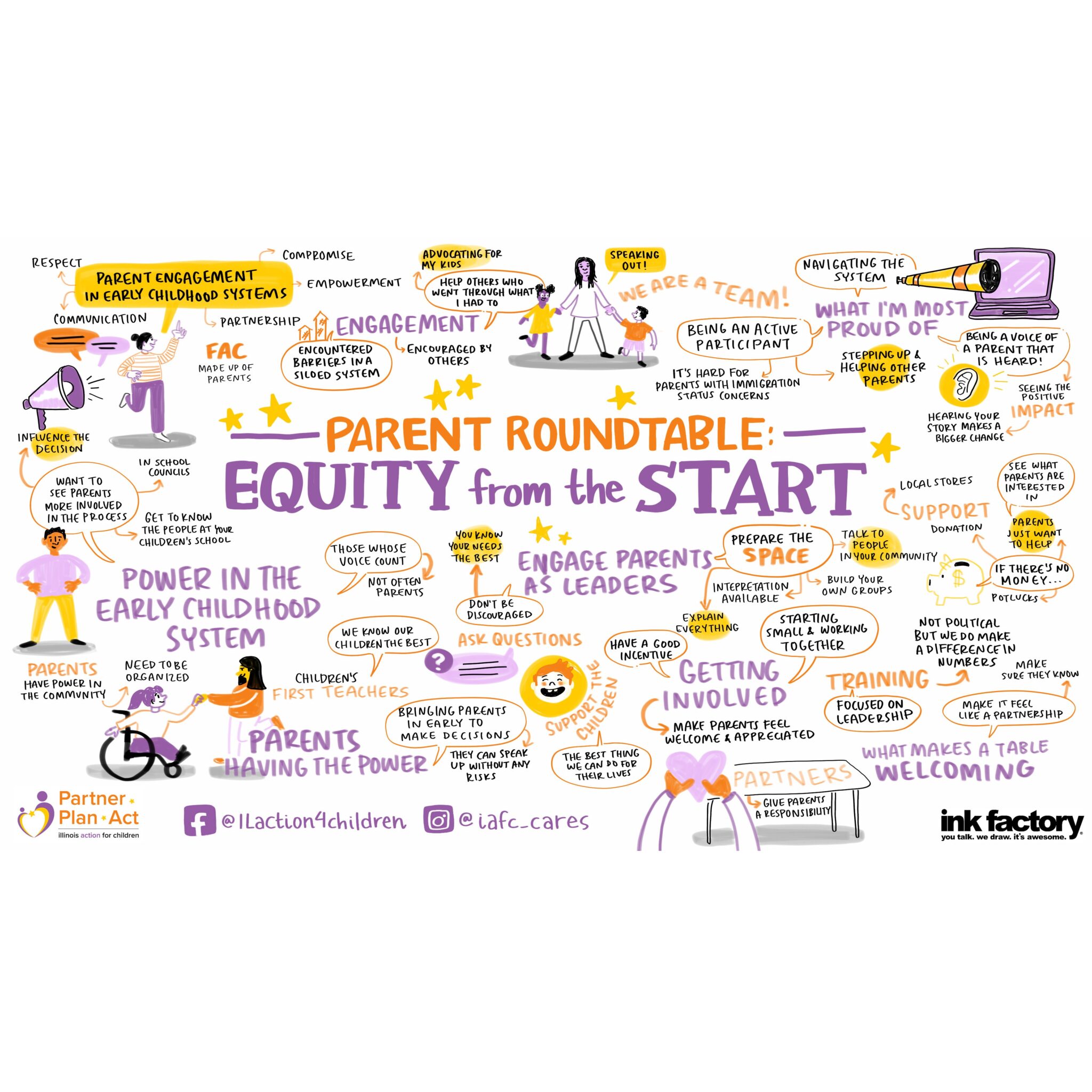 Centering Parent Engagement | Partner Plan Act