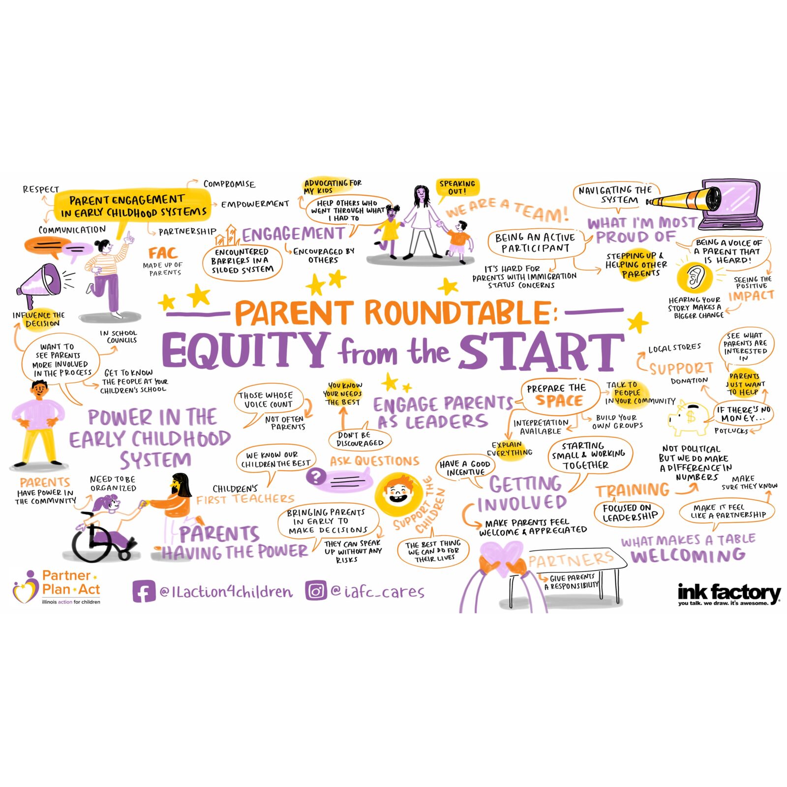 Centering Parent Engagement | Partner Plan Act